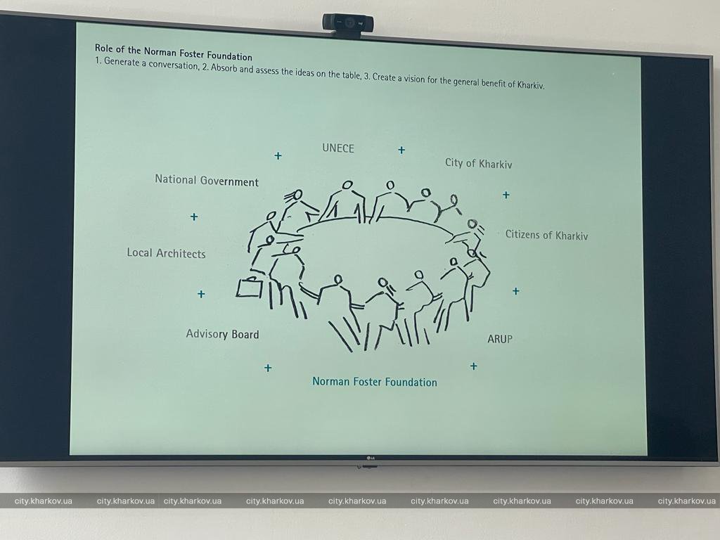 "Groene" stad en onderwijscentrum: de details van het algemene plan van ...