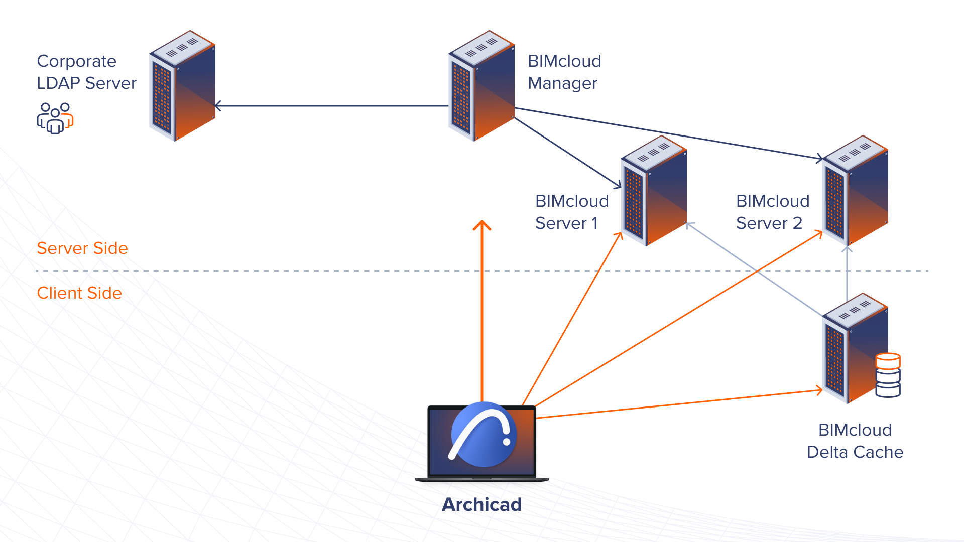 Як BIMcloud SaaS допомагає організувати роботу під час війни: кейс Urban Experts - PRAGMATIKA ...