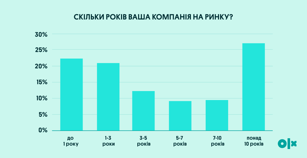 Are Ukrainian businesses ready to create an inclusive work environment ...