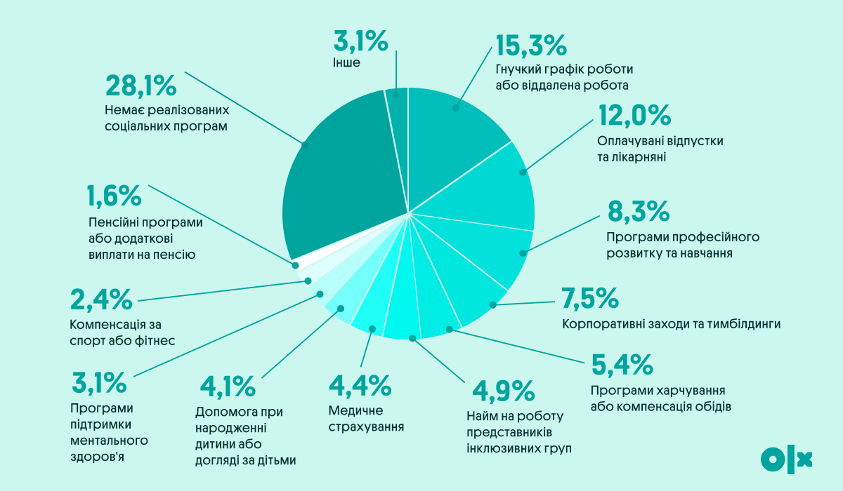 Are Ukrainian businesses ready to create an inclusive work environment ...