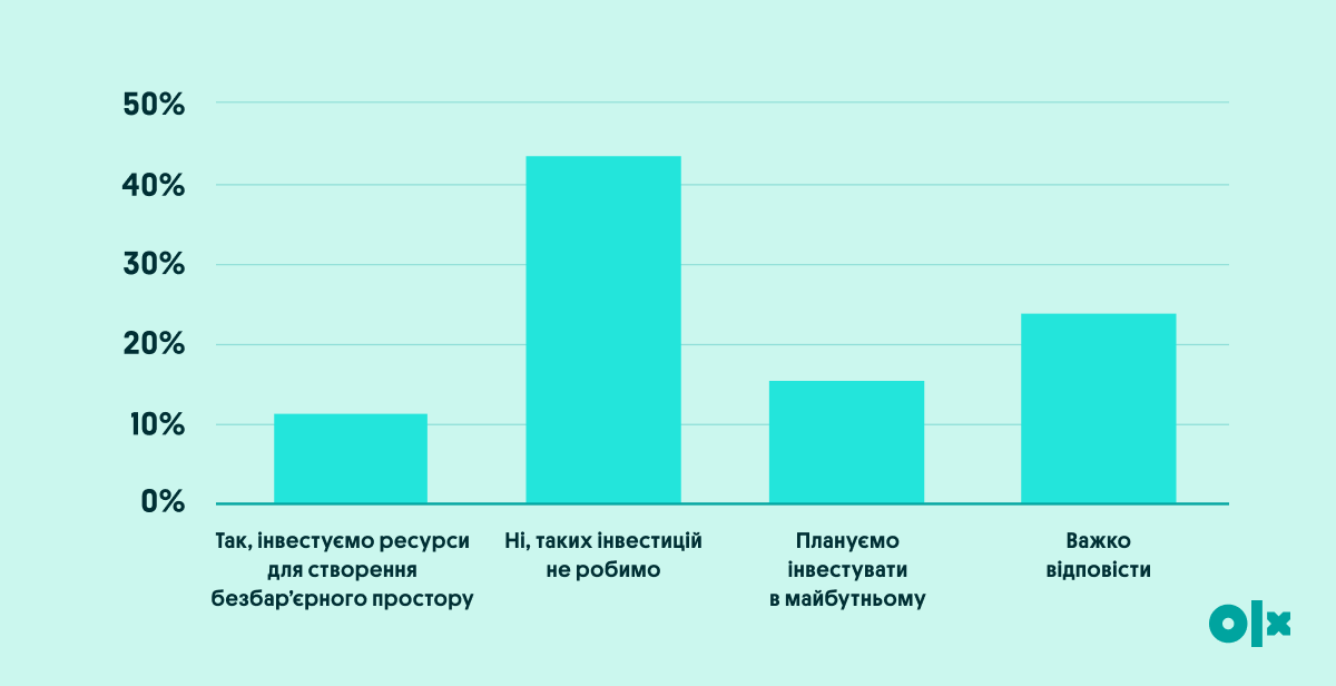 Are Ukrainian businesses ready to create an inclusive work environment ...
